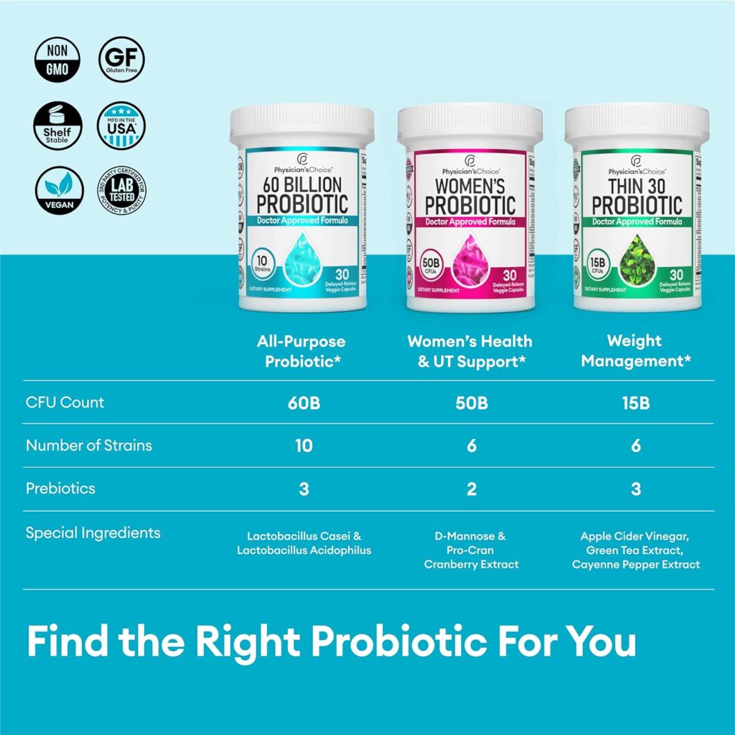 Best Probiotic Supplement on Amazon | Physician's CHOICE Probiotics 60 ...