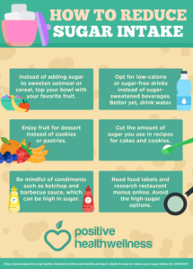 Tips for Reducing Your Sugar Intake - Custom Curves | The Fitness Blog