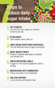 Tips for Reducing Your Sugar Intake - Custom Curves | The Fitness Blog