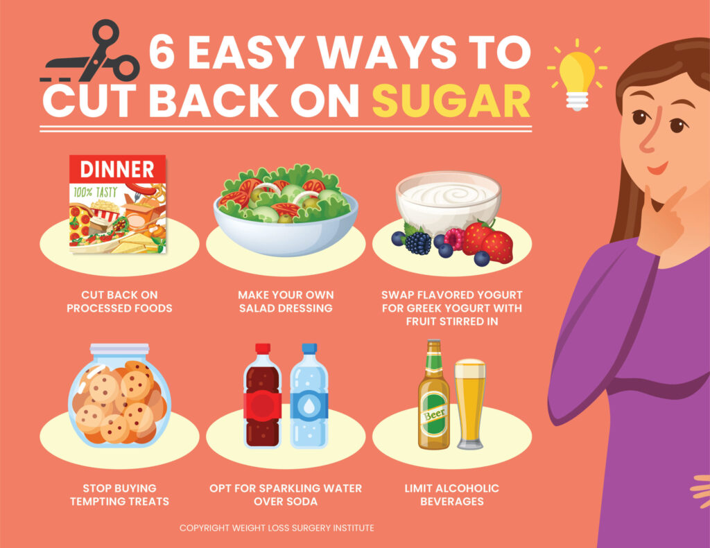 Tips for Reducing Your Sugar Intake - Custom Curves | The Fitness Blog