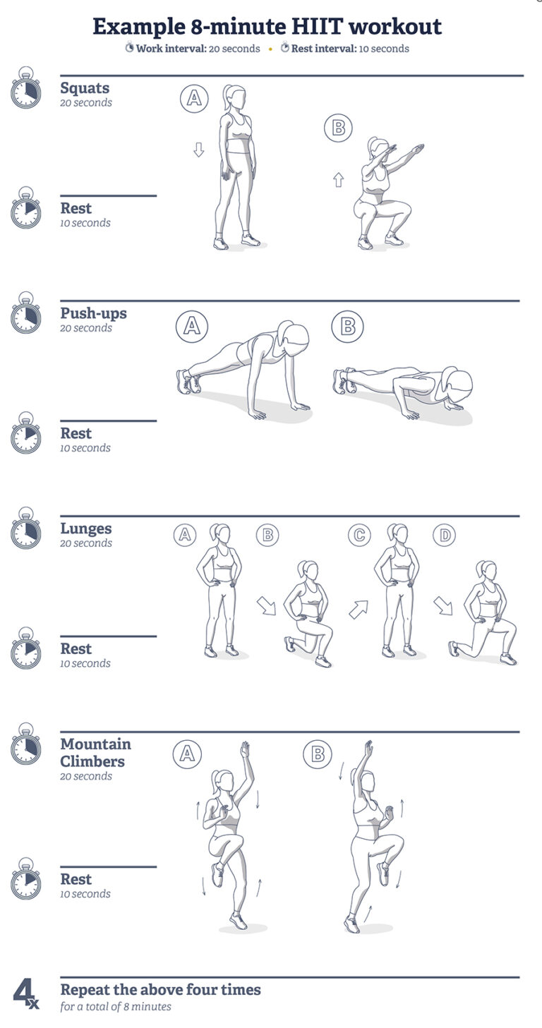 10 HIIT Workouts to Boost Your Fitness - Custom Curves | The Fitness Blog