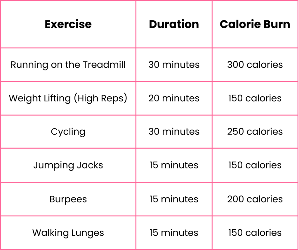 How to Burn 1000 Calories in a Workout - Custom Curves | The Fitness Blog