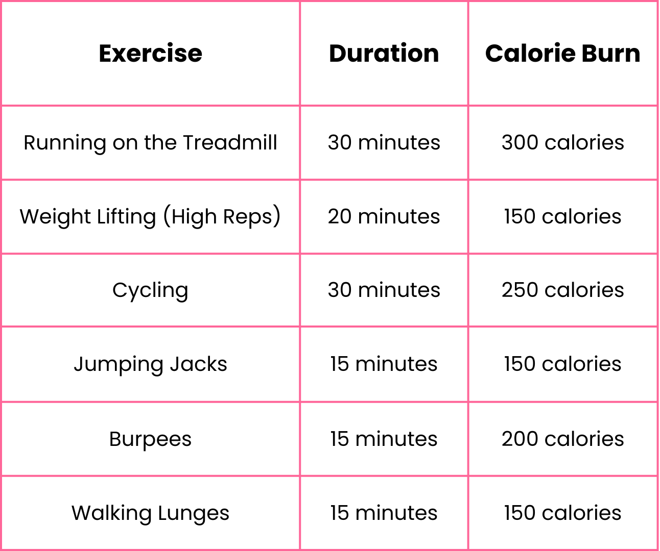 How to Burn 1000 Calories in a Workout - Custom Curves | The Fitness Blog