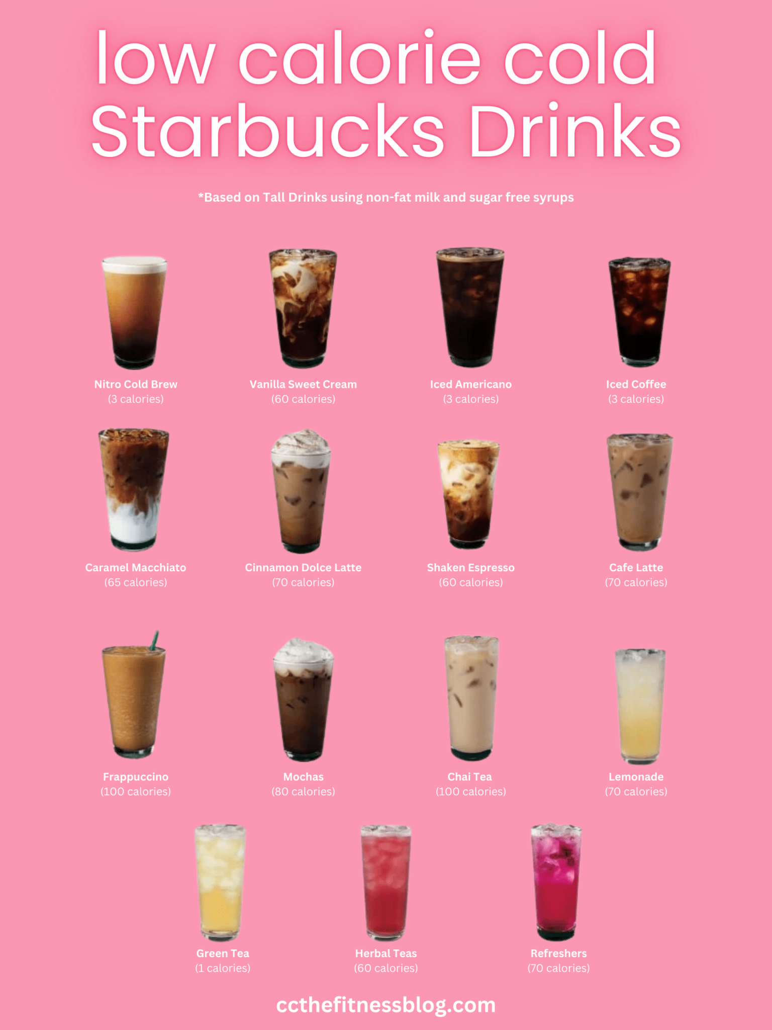 Best Lower Sugar Starbucks Drinks
