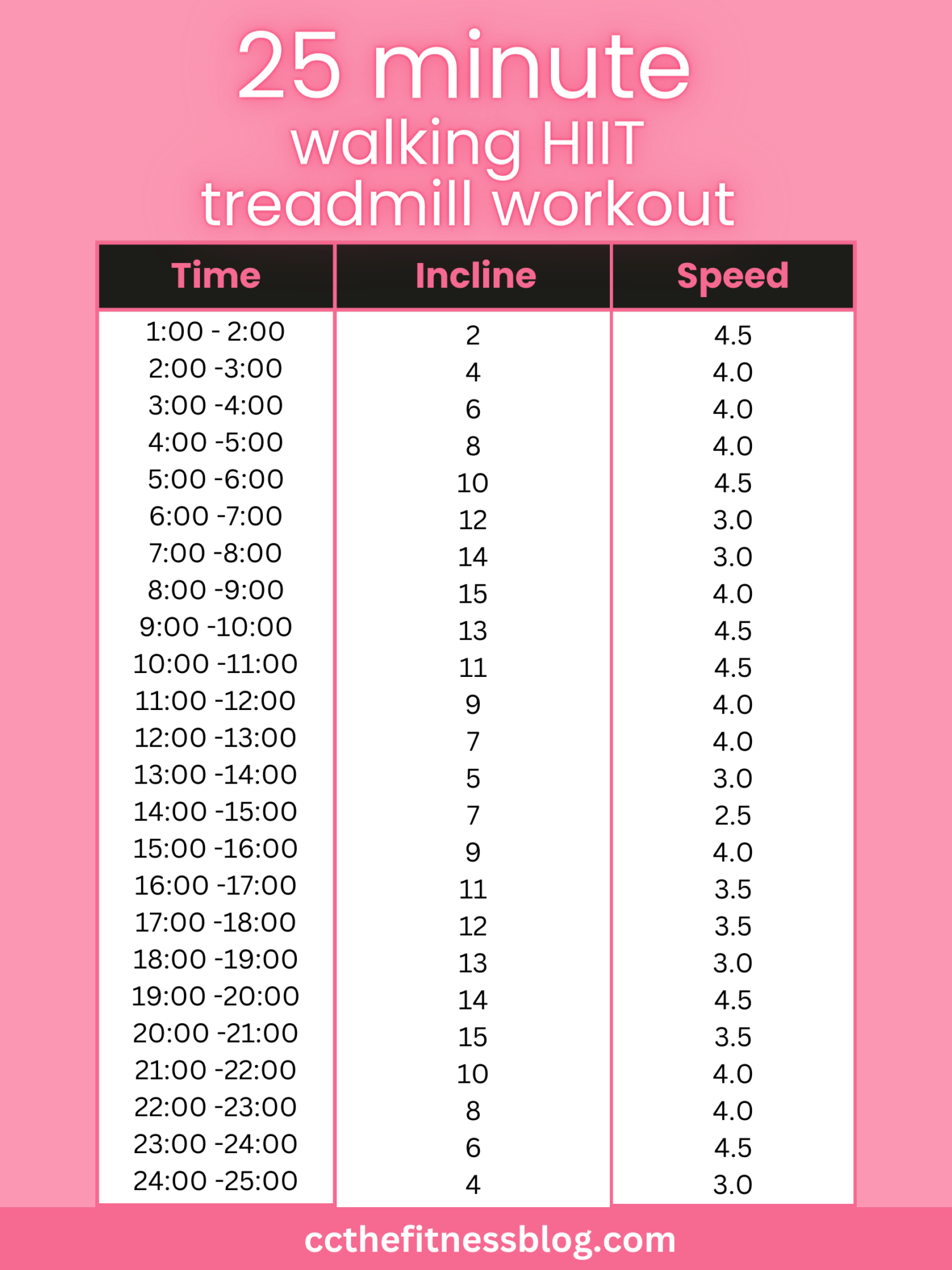 Quick and Effective Treadmill HIIT Workout