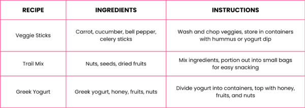 Easy Healthy Meal Prep Recipes for Weight Loss - Custom Curves | The ...