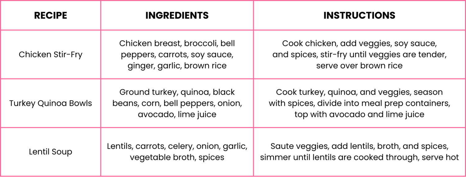 Easy Healthy Meal Prep Recipes for Weight Loss - Custom Curves | The ...