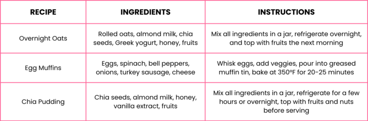Easy Healthy Meal Prep Recipes for Weight Loss - Custom Curves | The ...