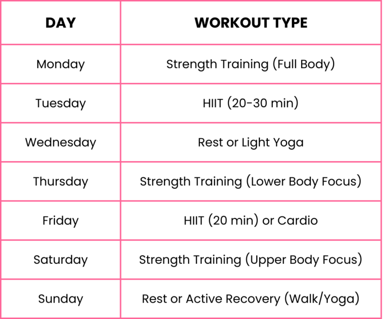 HIIT vs. Strength Training: Which Is Better for Fat Loss? - Custom ...