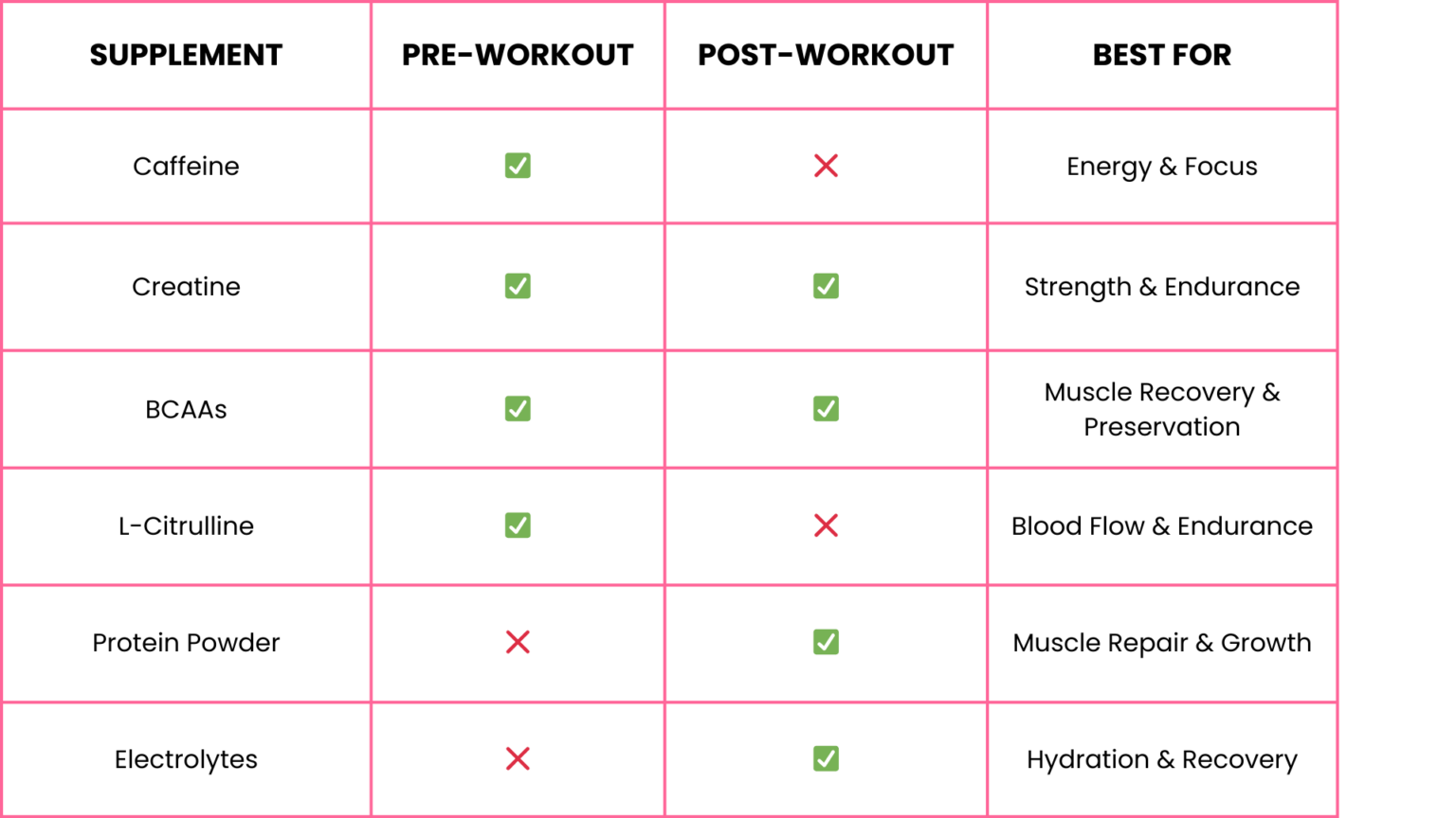 Best Pre-Workout & Post-Workout Supplements for Women - Custom Curves ...