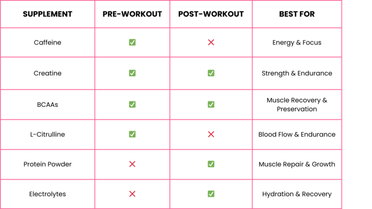 Best Pre-Workout & Post-Workout Supplements for Women - Custom Curves ...