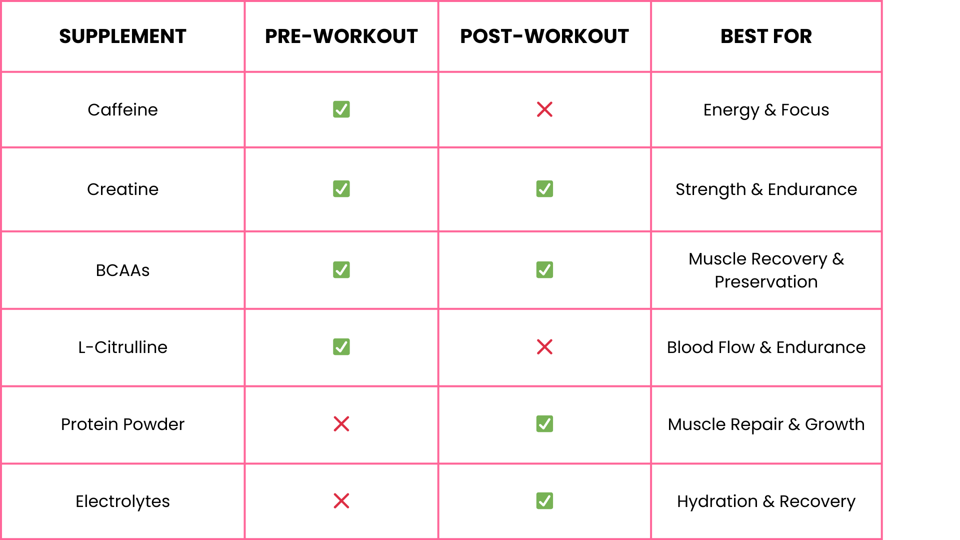 Best Pre-Workout & Post-Workout Supplements for Women - Custom Curves ...