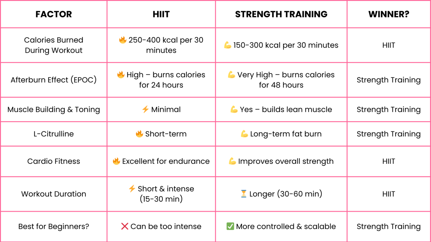 HIIT vs. Strength Training: Which Is Better for Fat Loss? - Custom ...
