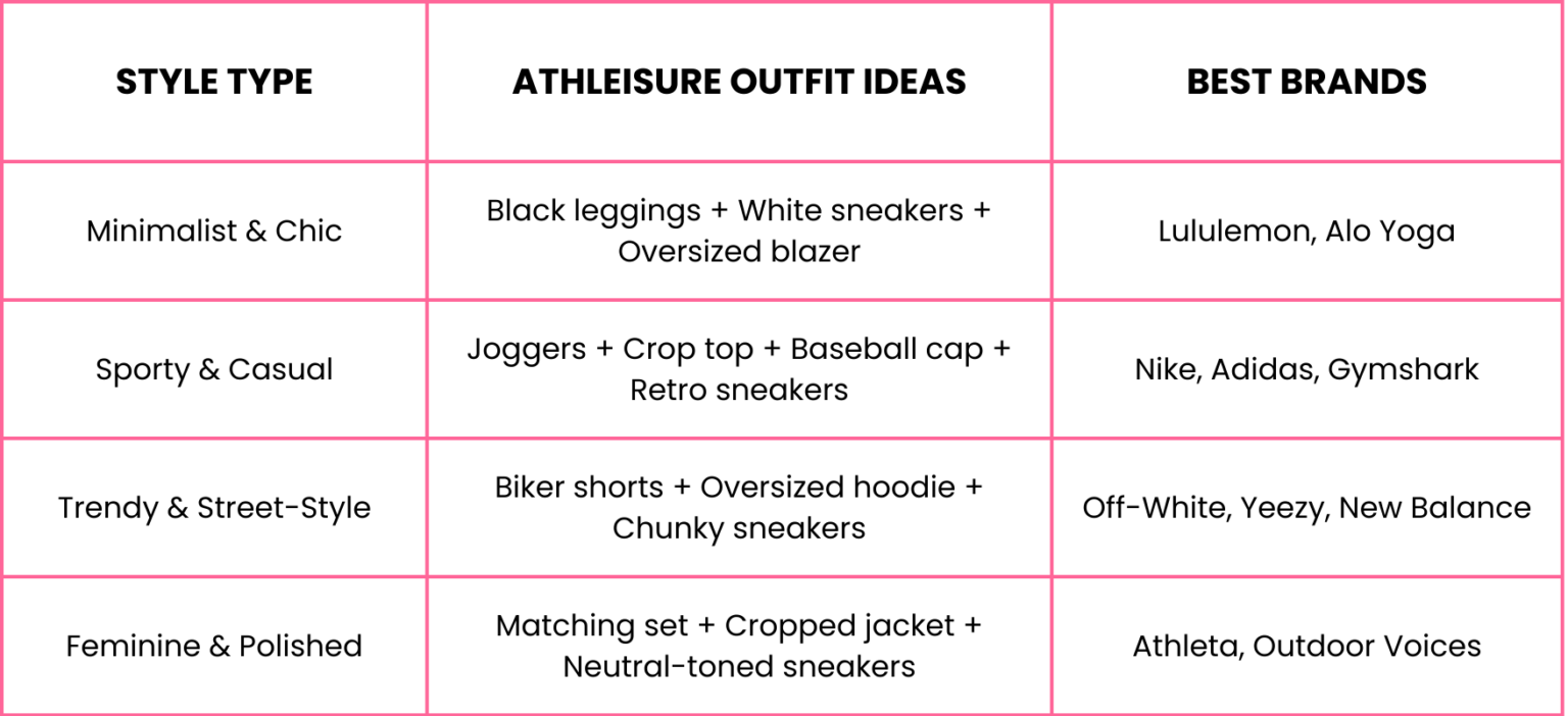 How to Style Activewear for Everyday Wear - Custom Curves | The Fitness ...