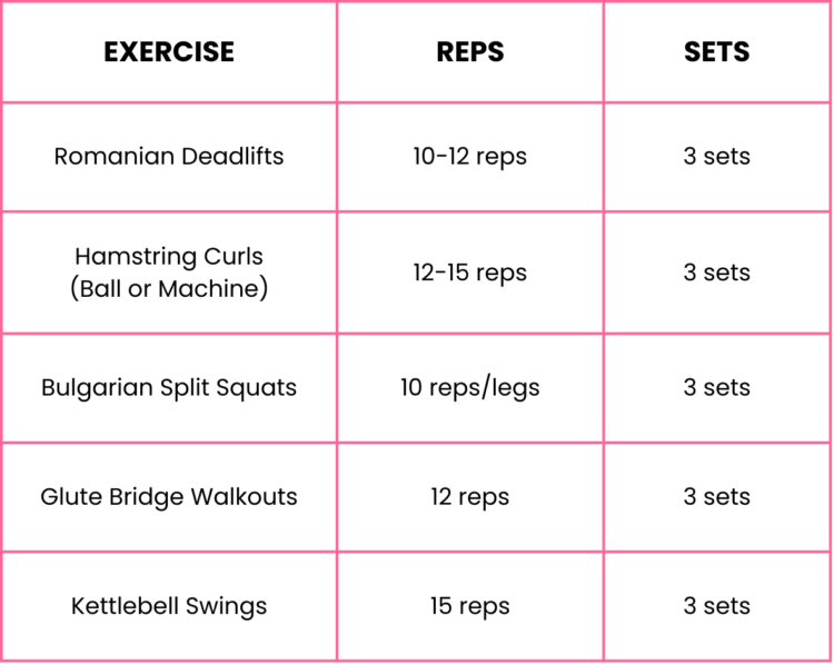 How to Build Stronger Hamstrings: The Best Exercises for Women - Custom ...