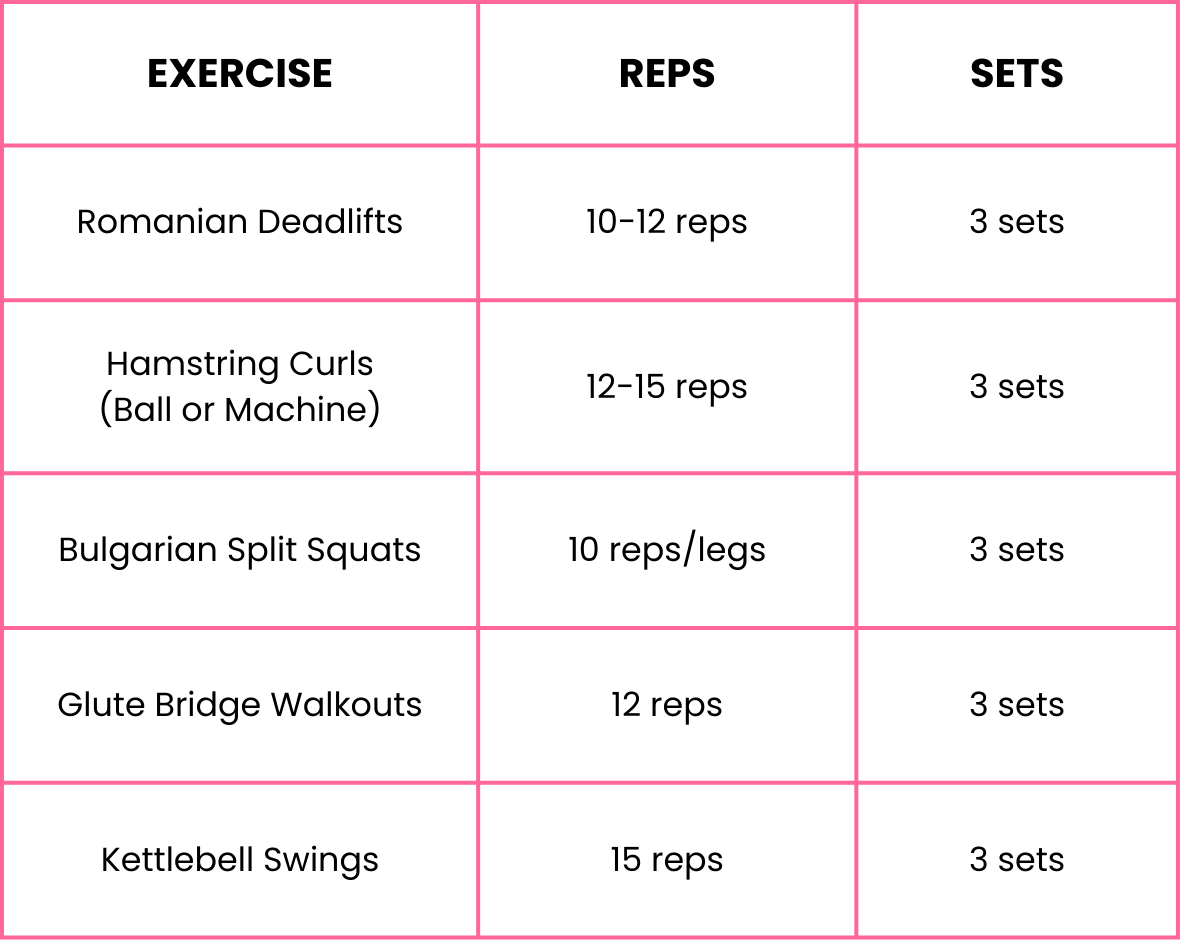 How to Build Stronger Hamstrings: The Best Exercises for Women - Custom ...